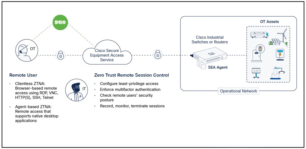 How to Set Up Remote Access to Secure Design Files: Ultimate Guide - My ...